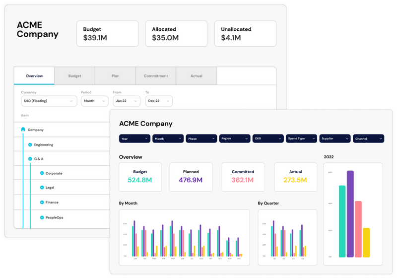 Doublefin | People Planning and Spend Management
